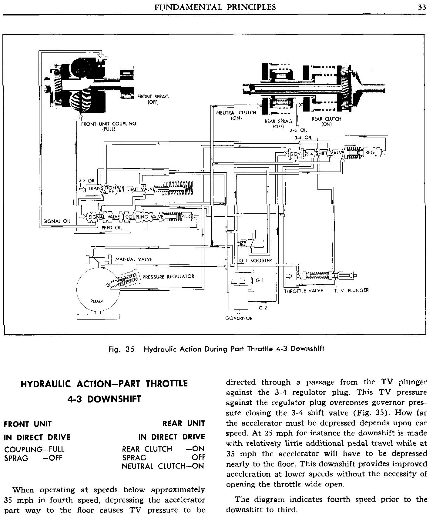 1959 Pontiac Shop Manual- Hydra-Matic Page 32 of 122